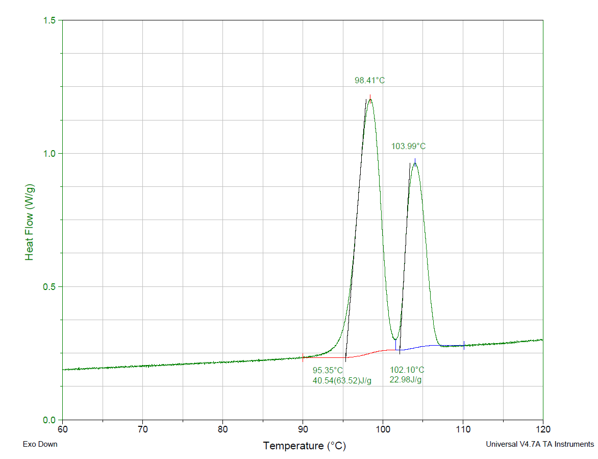Polymorphism without XRD - mit dieser Methode geht es effizienter